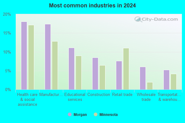 Morgan, Minnesota (MN 56266) profile: population, maps, real estate ...