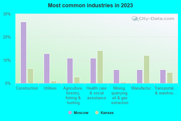 Moscow, Kansas (KS 67952) profile: population, maps, real estate ...