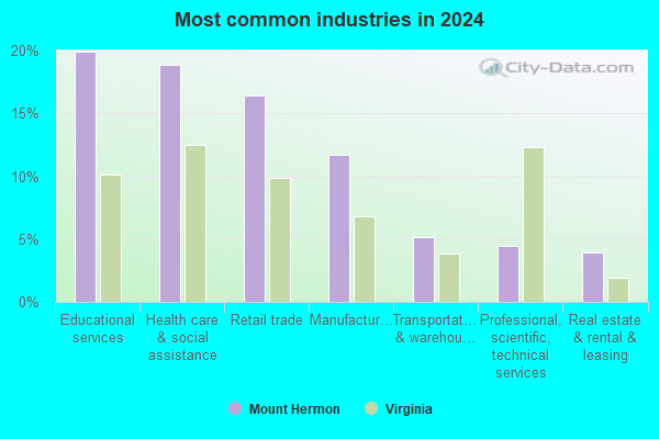 Mount Hermon, Virginia (VA) profile: population, maps, real estate ...