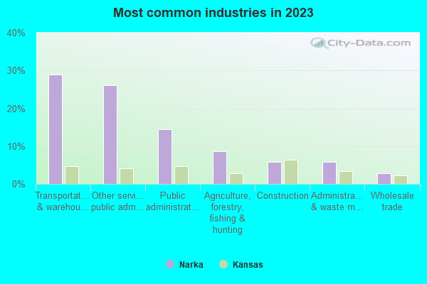 Narka, Kansas (KS 66960) profile: population, maps, real estate ...