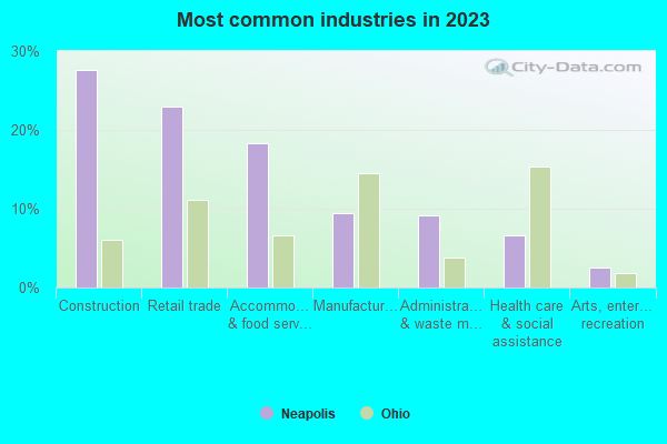 Neapolis, Ohio (OH 43547) profile: population, maps, real estate ...