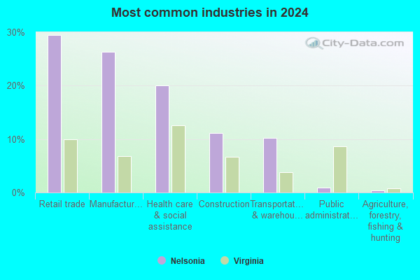 Nelsonia, Virginia (VA 23414) profile: population, maps, real estate ...