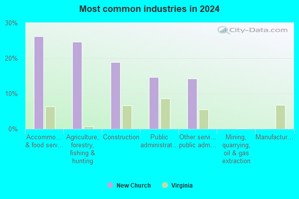 New Church, Virginia (VA 23415) profile: population, maps, real estate ...