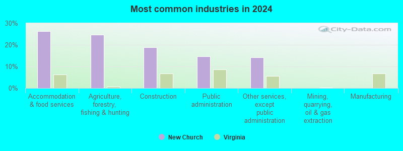 New Church, Virginia (VA 23415) profile: population, maps, real estate ...