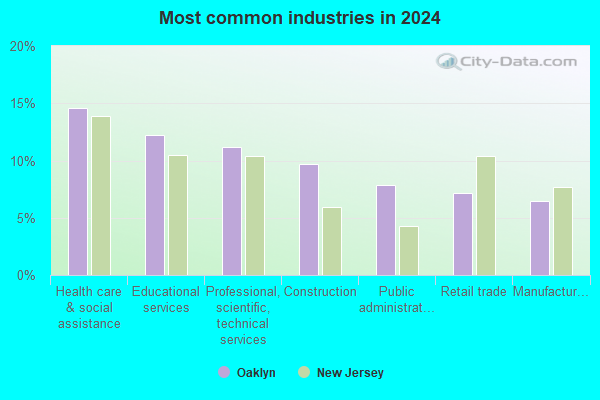 Oaklyn, New Jersey (NJ 08107) profile: population, maps, real estate ...