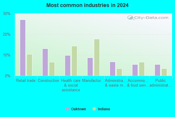 Oaktown, Indiana (IN 47561) profile: population, maps, real estate ...