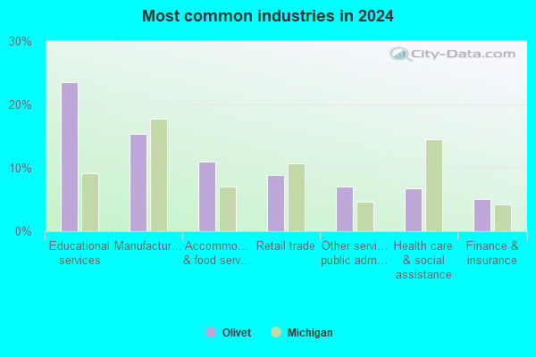 Olivet, Michigan (MI 49076) profile: population, maps, real estate ...