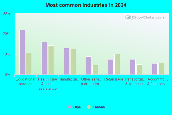 Olpe, Kansas (KS 66865) profile: population, maps, real estate ...