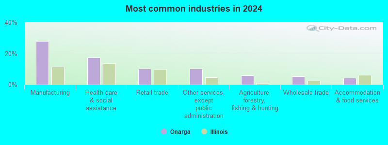 Onarga, Illinois (IL 60955) profile: population, maps, real estate ...