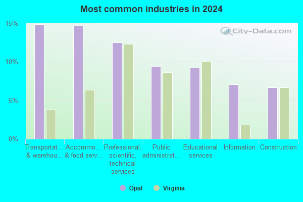 Opal, Virginia (VA 20186) profile: population, maps, real estate ...
