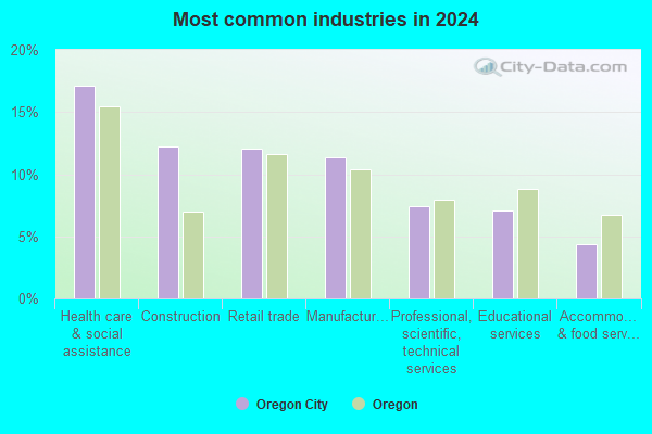 Oregon City, Oregon (OR 97045) profile: population, maps, real estate ...