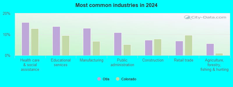 Otis, Colorado (CO 80743) profile: population, maps, real estate ...