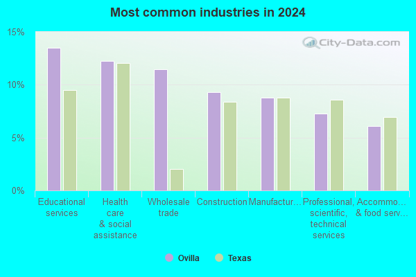 Ovilla, Texas (TX 75154) profile: population, maps, real estate ...