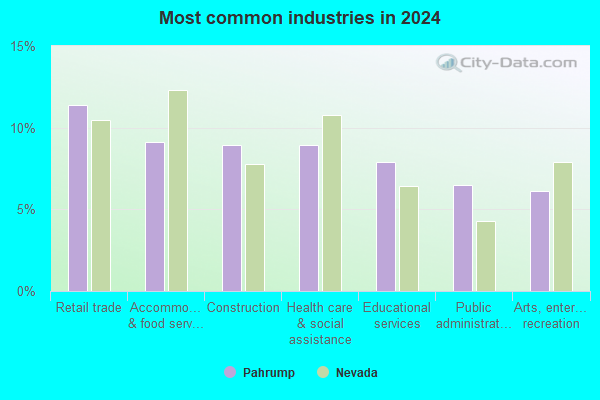 Pahrump, Nevada (NV) profile: population, maps, real estate, averages ...