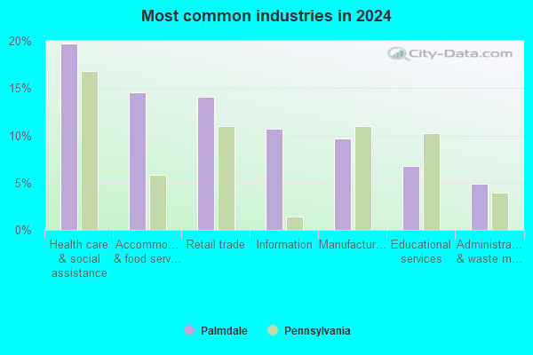 Palmdale, Pennsylvania (PA) profile: population, maps, real estate ...