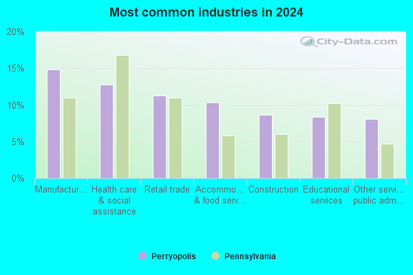 Perryopolis, Pennsylvania (PA 15473) profile: population, maps, real ...
