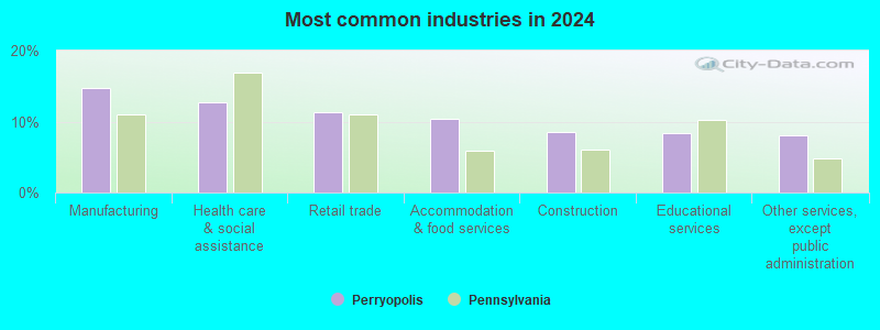 Perryopolis, Pennsylvania (PA 15473) profile: population, maps, real ...