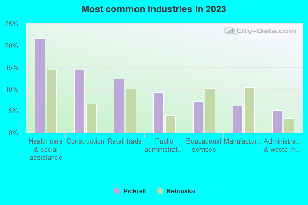 Pickrell, Nebraska (NE 68422) profile: population, maps, real estate ...