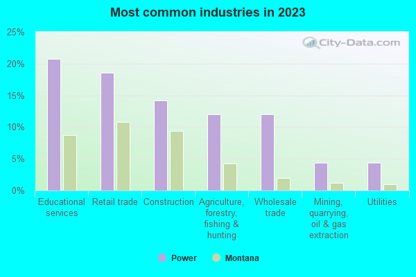 Power, Montana (MT 59468) profile: population, maps, real estate ...