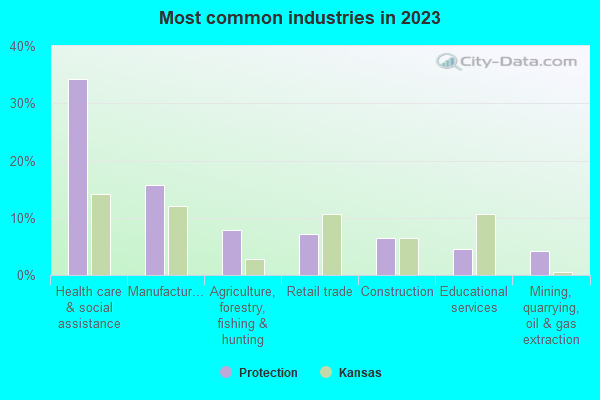 Protection, Kansas (KS 67127) profile: population, maps, real estate ...