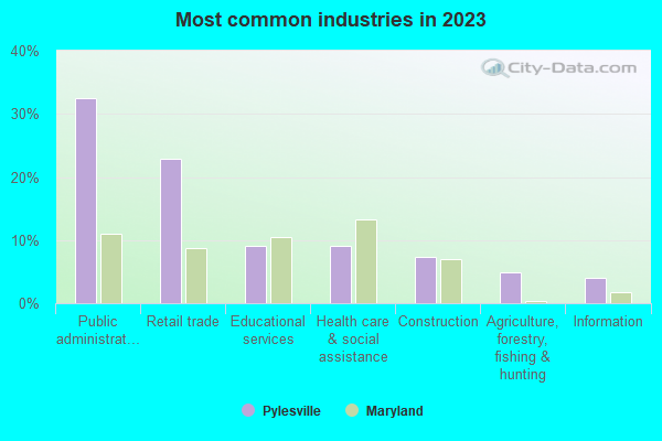 Pylesville, Maryland (MD) profile: population, maps, real estate ...