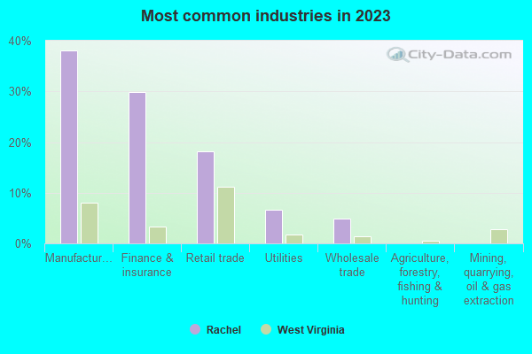Rachel, West Virginia (WV 26587) profile: population, maps, real estate ...