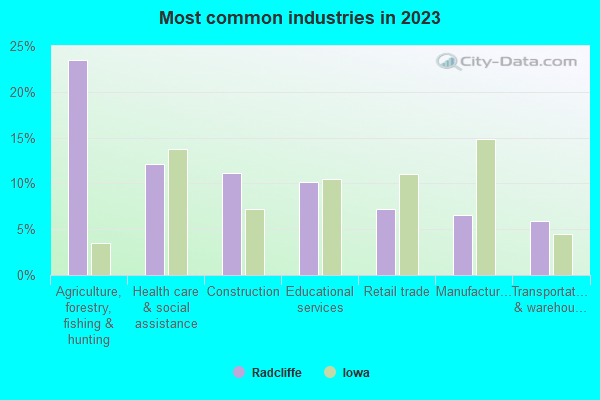 Radcliffe, Iowa (IA 50230) profile: population, maps, real estate ...