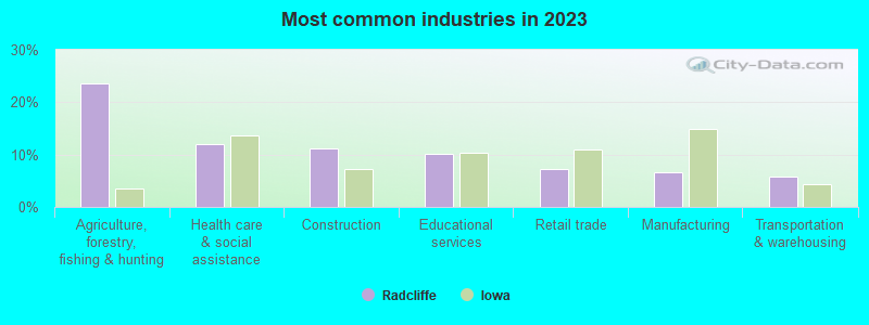 Radcliffe, Iowa (IA 50230) profile: population, maps, real estate ...