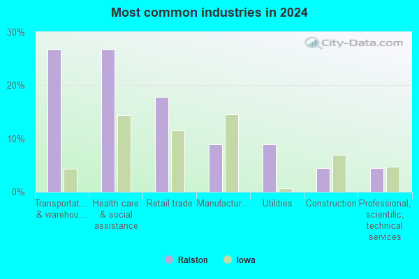 Ralston, Iowa (IA 51459, 51462) profile: population, maps, real estate ...