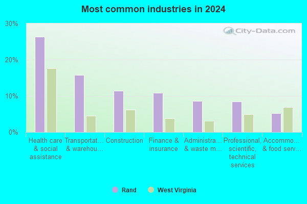 Rand, West Virginia (WV) profile: population, maps, real estate ...