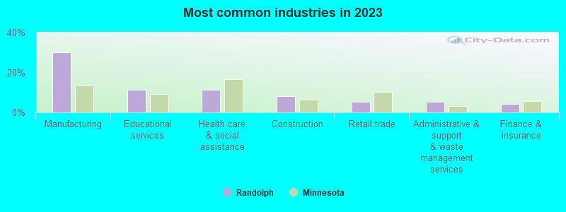 Randolph, Minnesota (MN 55065) profile: population, maps, real estate ...