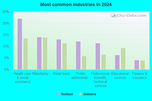 Redland, Alabama (AL) profile: population, maps, real estate, averages ...