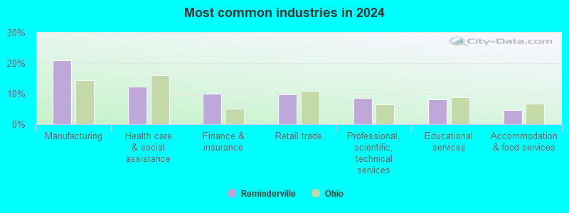 Reminderville, Ohio (OH 44087) profile: population, maps, real estate ...