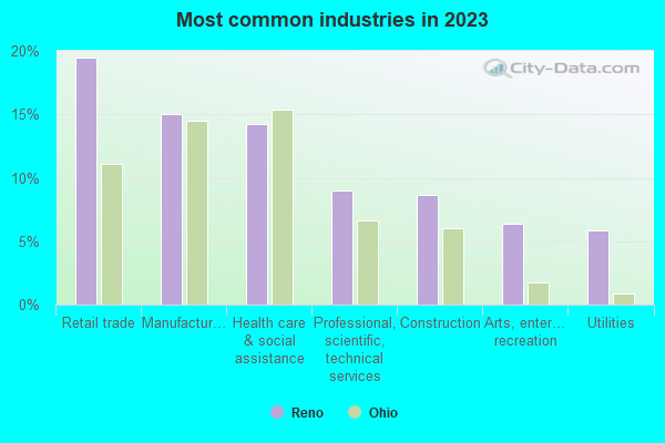 Reno, Ohio (OH) profile: population, maps, real estate, averages, homes ...