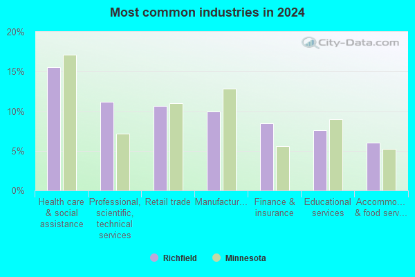 Richfield, Minnesota (MN 55423) profile: population, maps, real estate ...