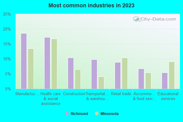 Richmond, Minnesota (MN 56368) profile: population, maps, real estate ...