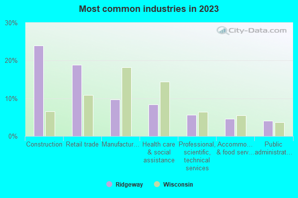 Ridgeway, Wisconsin (WI 53582) profile: population, maps, real estate ...