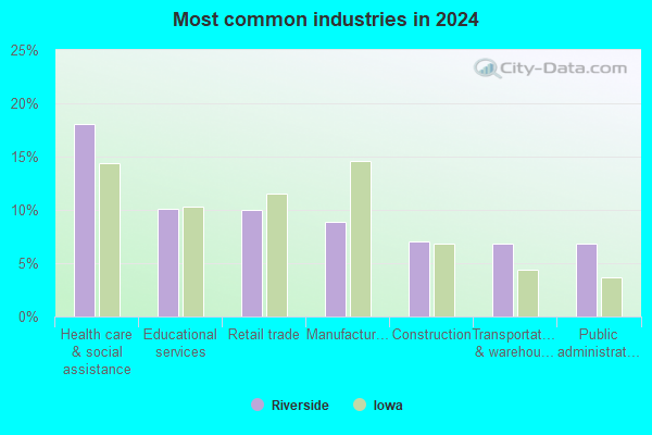 Riverside, Iowa (IA 52327) profile: population, maps, real estate ...