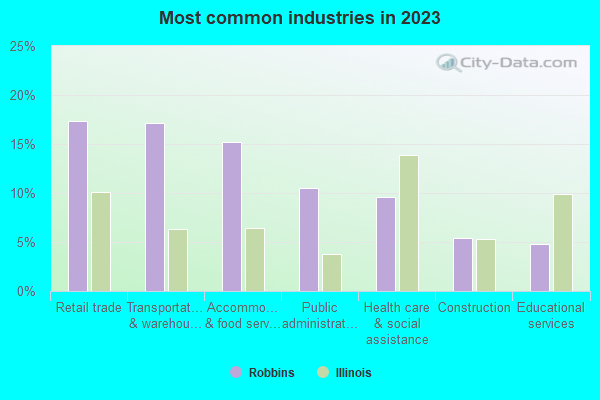 Robbins, Illinois (IL 60472) profile: population, maps, real estate ...