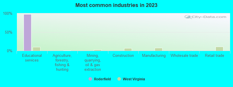 Roderfield, West Virginia (WV) profile: population, maps, real estate ...