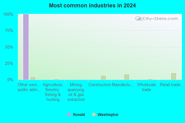 Ronald, Washington (WA 98940) profile: population, maps, real estate ...
