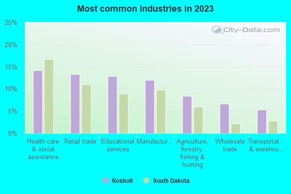 Rosholt, South Dakota (SD 57260) profile: population, maps, real estate ...