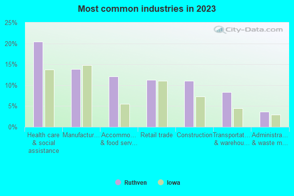 Ruthven, Iowa (IA 51358) profile: population, maps, real estate ...