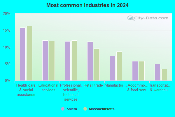 Salem, Massachusetts (MA 01970) profile: population, maps, real estate ...