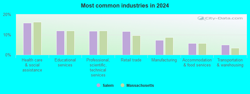 Salem, Massachusetts (MA 01970) profile: population, maps, real estate ...