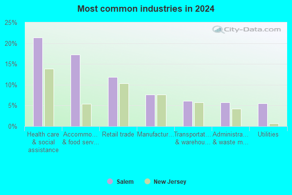 Salem, New Jersey (NJ 08079) profile: population, maps, real estate ...