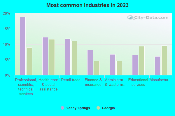Sandy Springs, Georgia (GA 30328) profile: population, maps, real ...