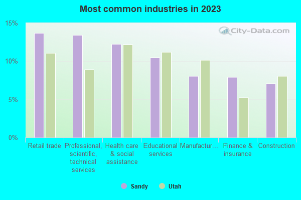 Sandy, Utah (UT 84094) profile: population, maps, real estate, averages ...