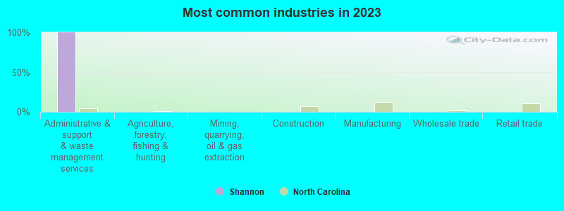Shannon, North Carolina (NC 28386) profile: population, maps, real ...