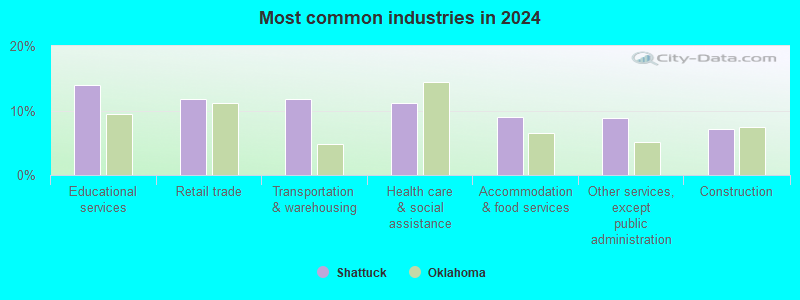 Shattuck, Oklahoma (OK 73858) profile: population, maps, real estate ...